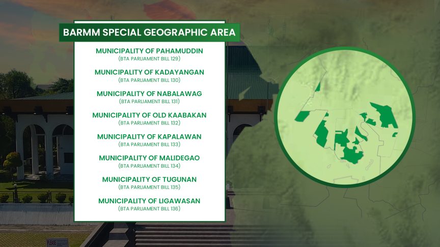 Bangsamoro Parliament okays creation of 8 new towns in Special ...