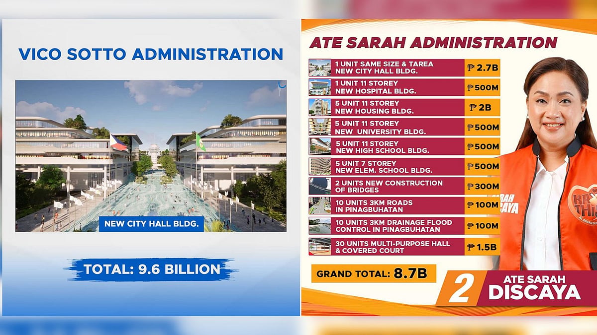 Discaya pushes P8.7-billion alternative to Pasig city hall project ...